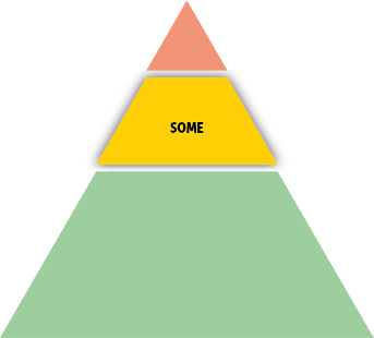 Resource: The 2×10 Strategy - NCESD